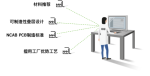 PCB Design+ - NCAB Group China