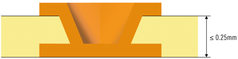 Microvias | Microvia PCB | NCAB Group