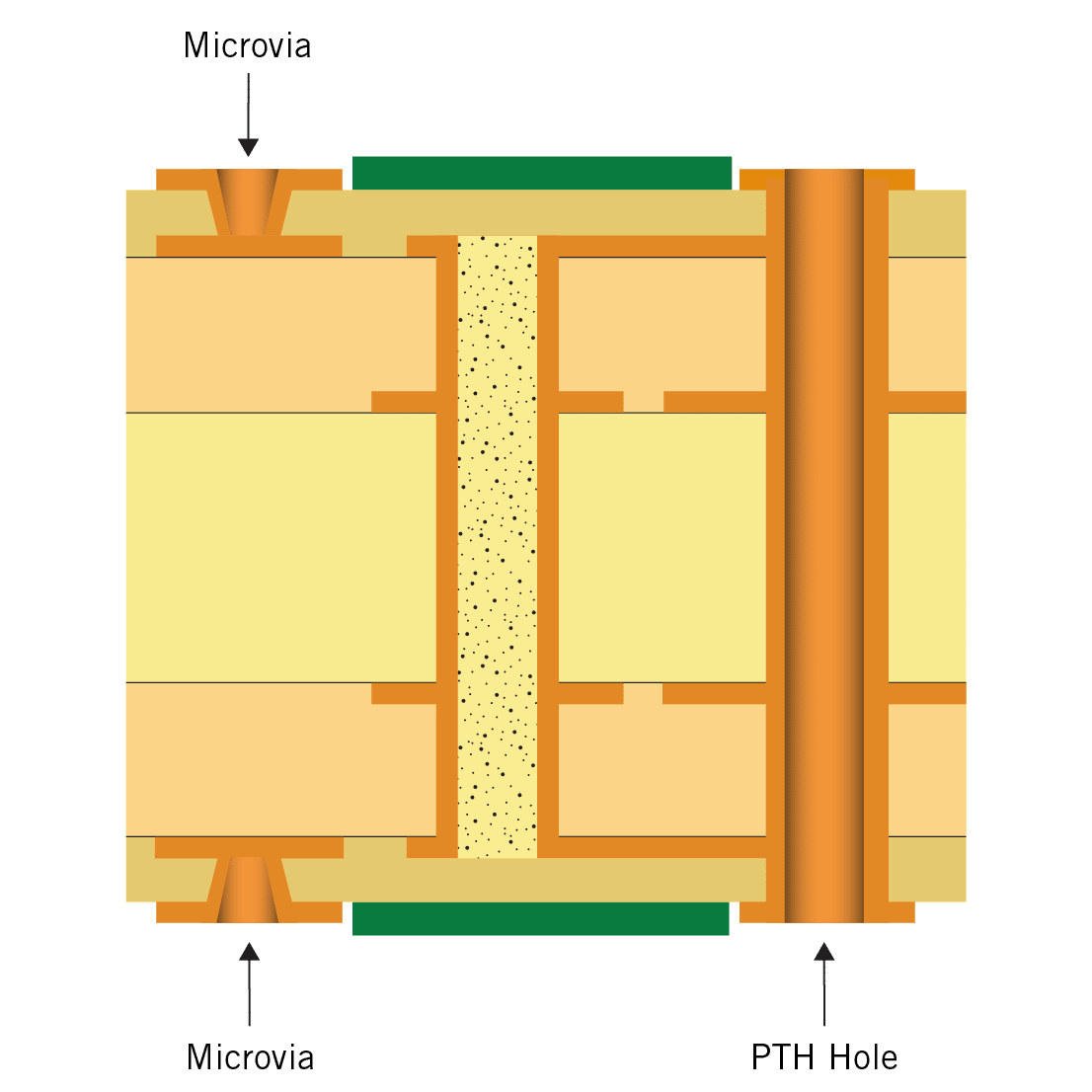 HDI features - Are there different types? | NCAB Group