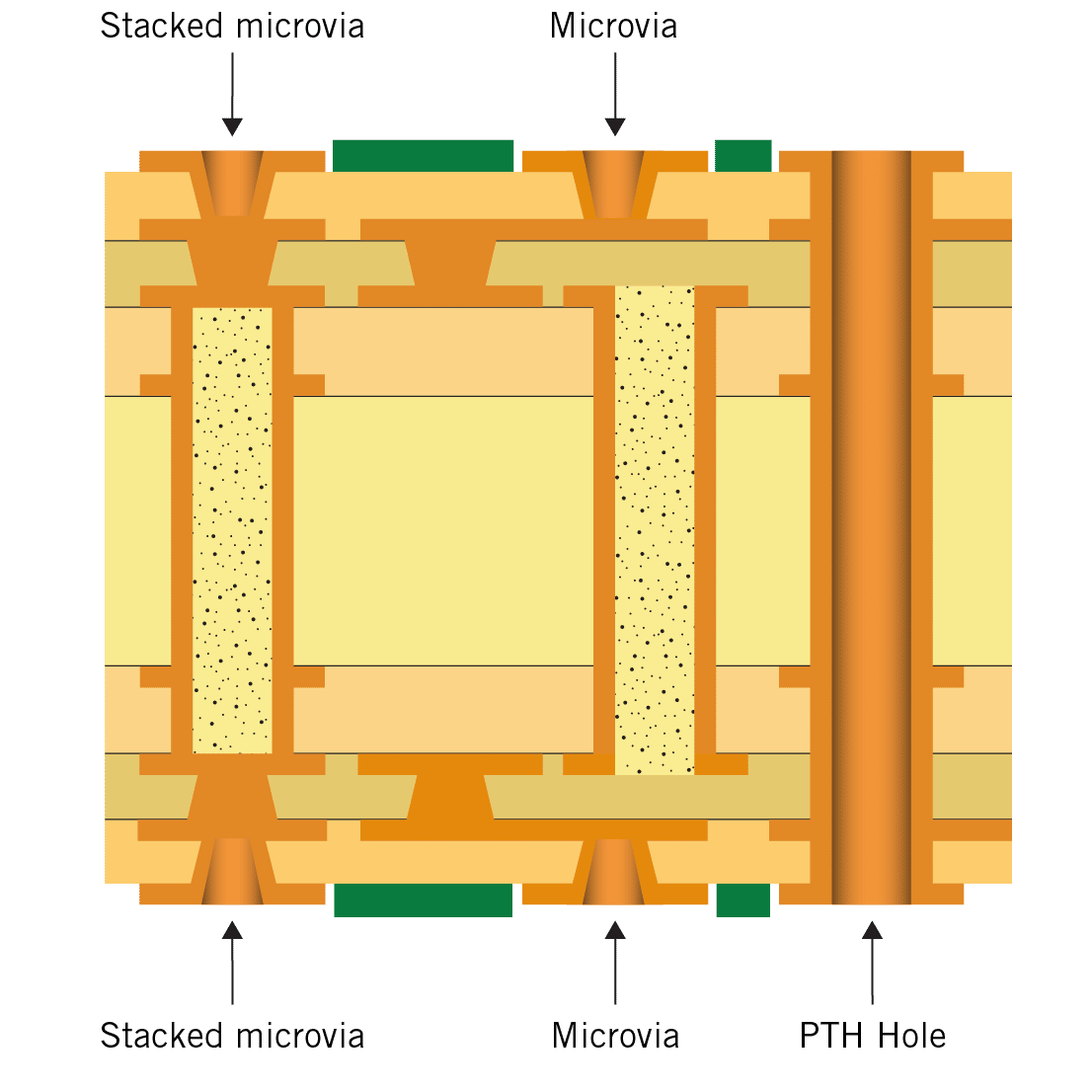 HDI features - Are there different types? | NCAB Group
