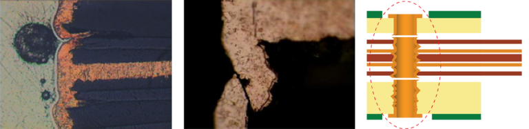 PCBs FAQ - HDI, via hole, PCB plating and more - NCAB Group