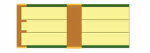 Copper Coin PCBs – in thermal PCB management | NCAB Group
