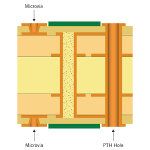 Microvias | Microvia PCB | NCAB Group