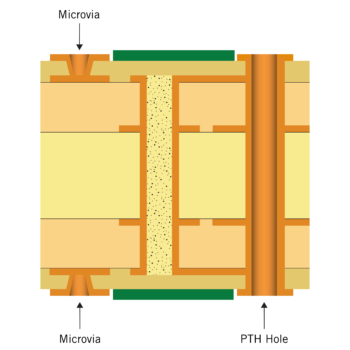 Microvias | Microvia PCB | NCAB Group