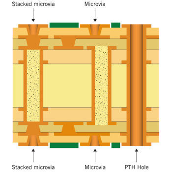 Microvias | Microvia PCB | NCAB Group