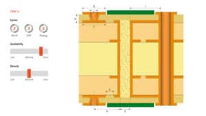 Microvias | Microvia PCB | NCAB Group