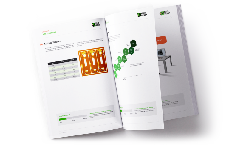 Efficient engineering process | Get it right from start | NCAB Group