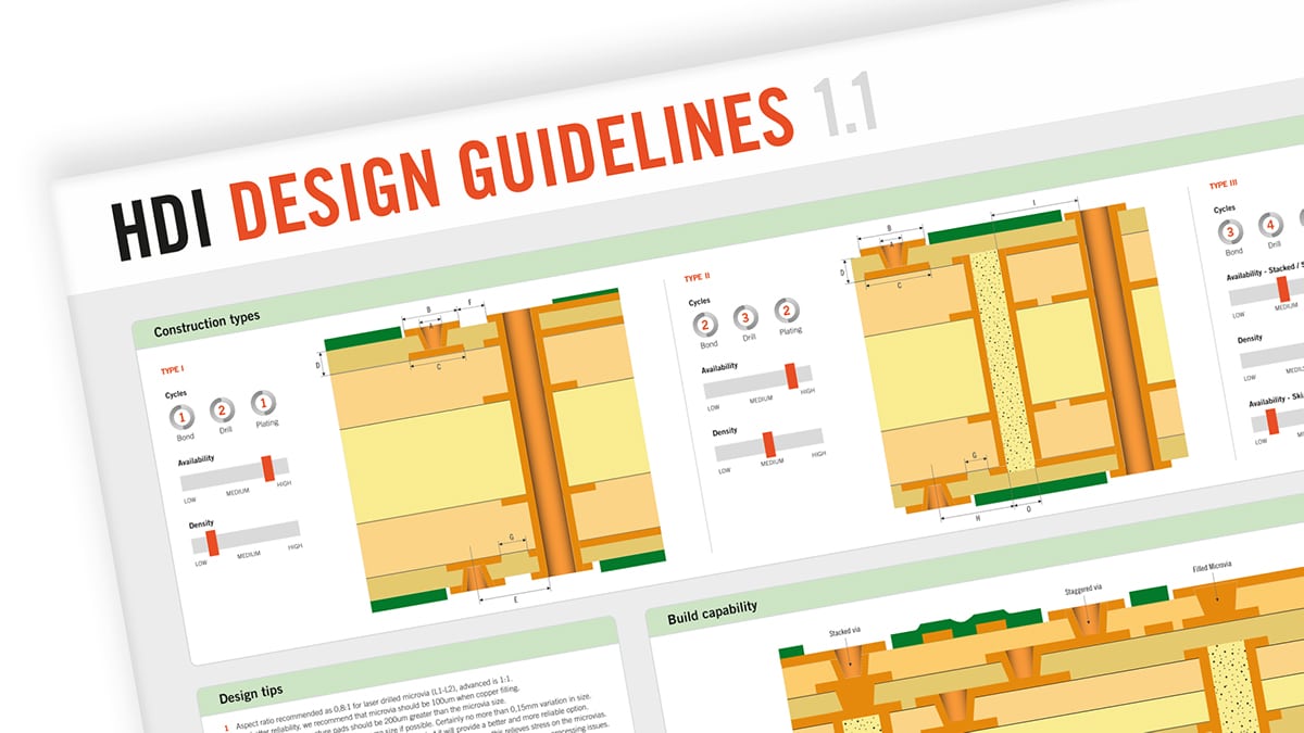 HDI PCBs – Technical specification - NCAB Group