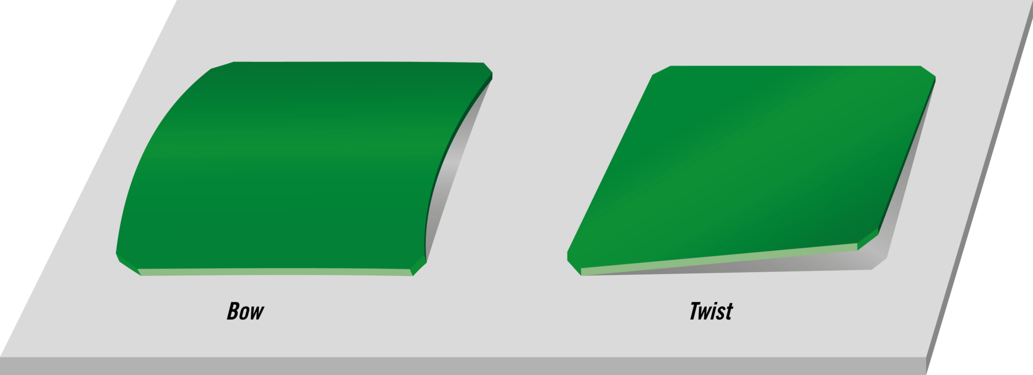 PCB Bow and Twist: Challenges, Causes, and Solutions | NCAB Group