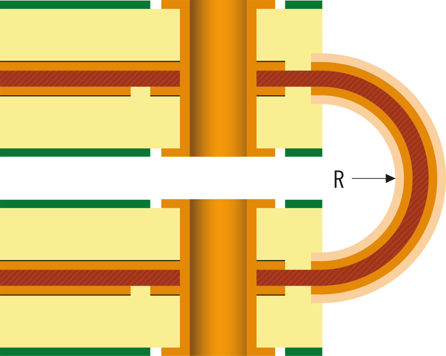 PCB design – what you need to know - NCAB Group
