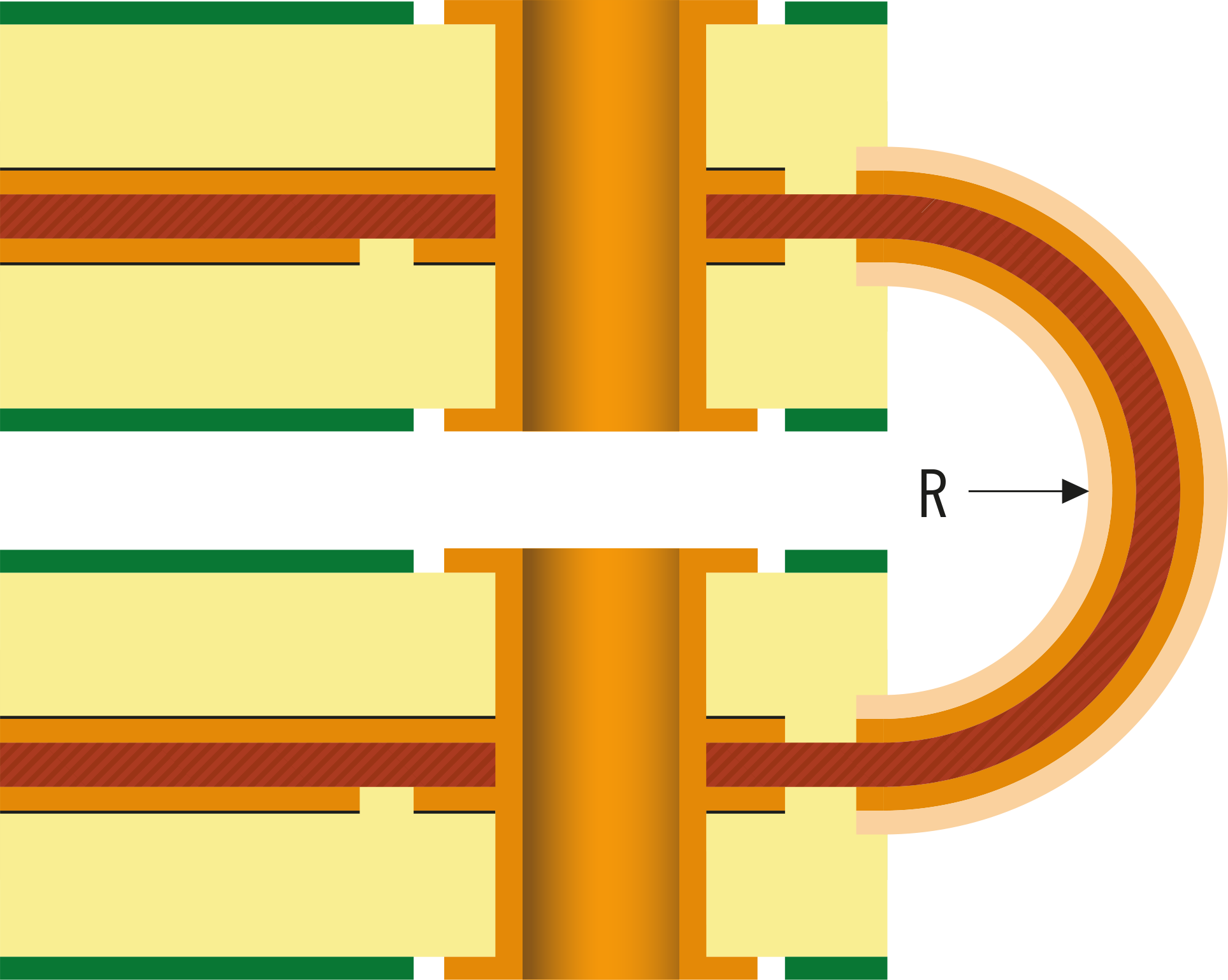 PCB design – what you need to know - NCAB Group