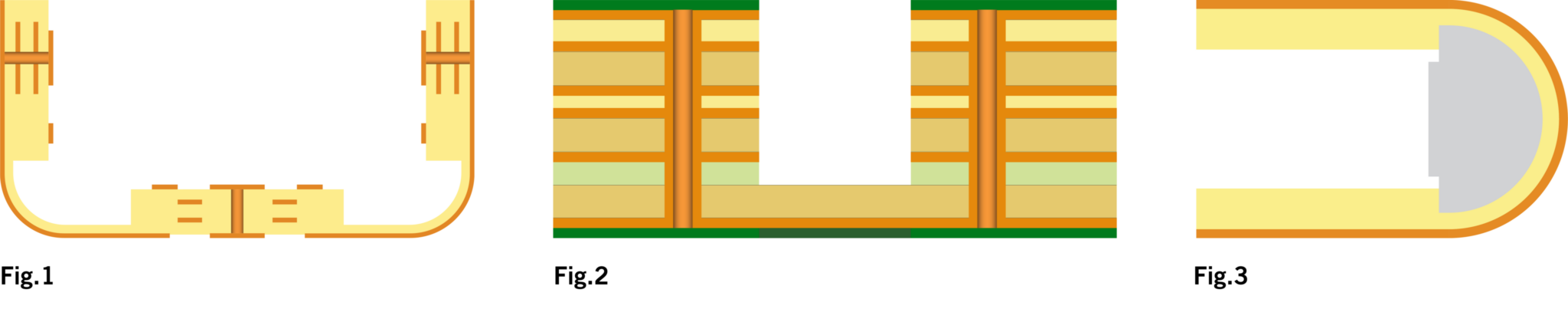 PCB design – what you need to know - NCAB Group