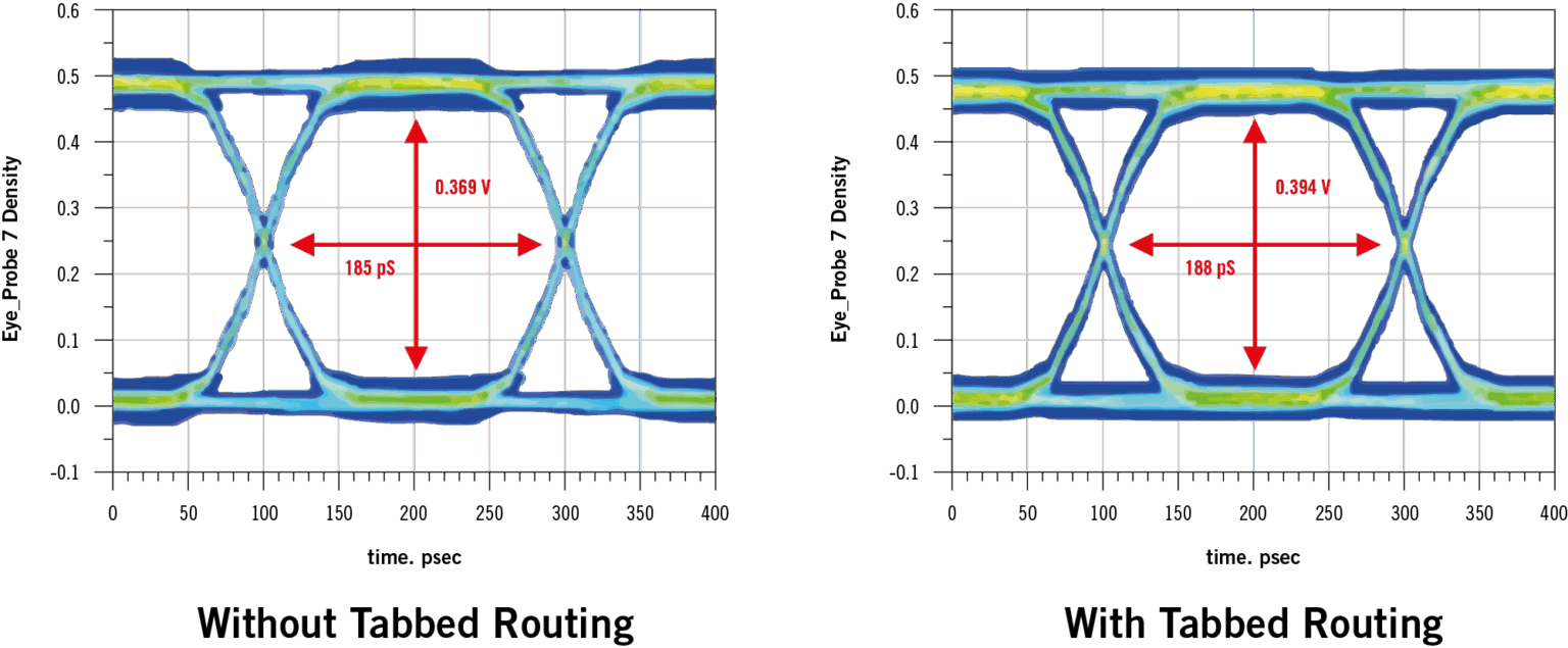 Tabbed routing in high-speed DDR PCB designs - NCAB Group