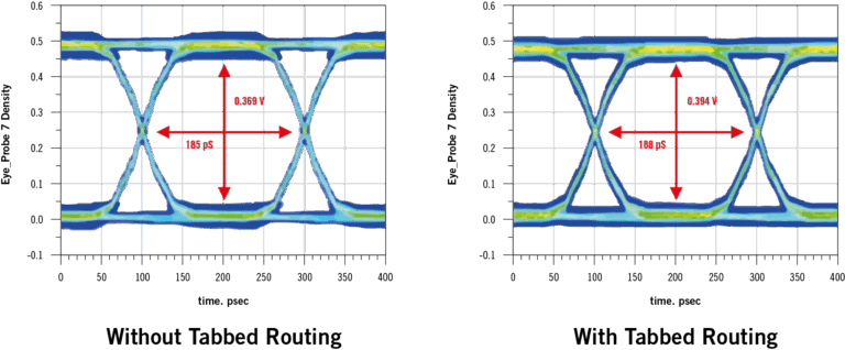 Tabbed routing in high-speed DDR PCB designs - NCAB Group