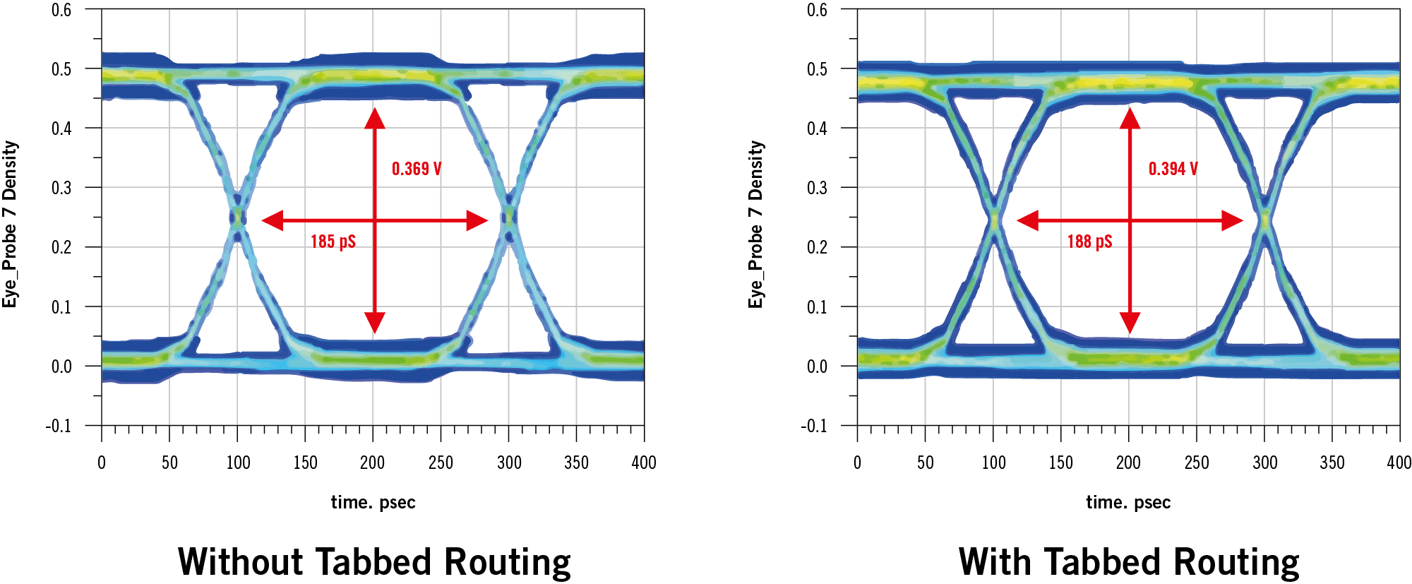 Tabbed routing in high-speed DDR PCB designs - NCAB Group